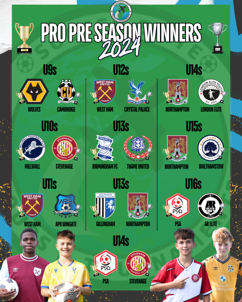 August 2024 Pro Pre Season Tournaments - Soccer Elite Tours & Tournaments